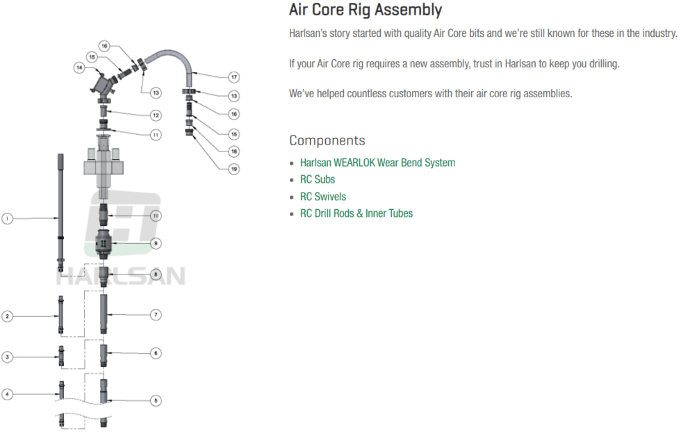 Wear Bends & Deflector Boxes | Harlsan Industries, Australia